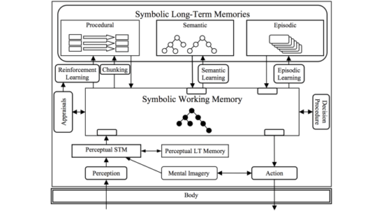 [Cancelled] Crash Talk: Designing Intelligent Agents with SOAR ...